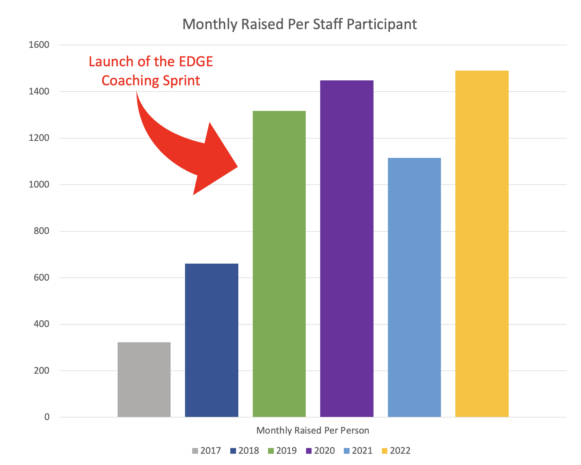 EDGE Coaching Sprint - Navigators MPD